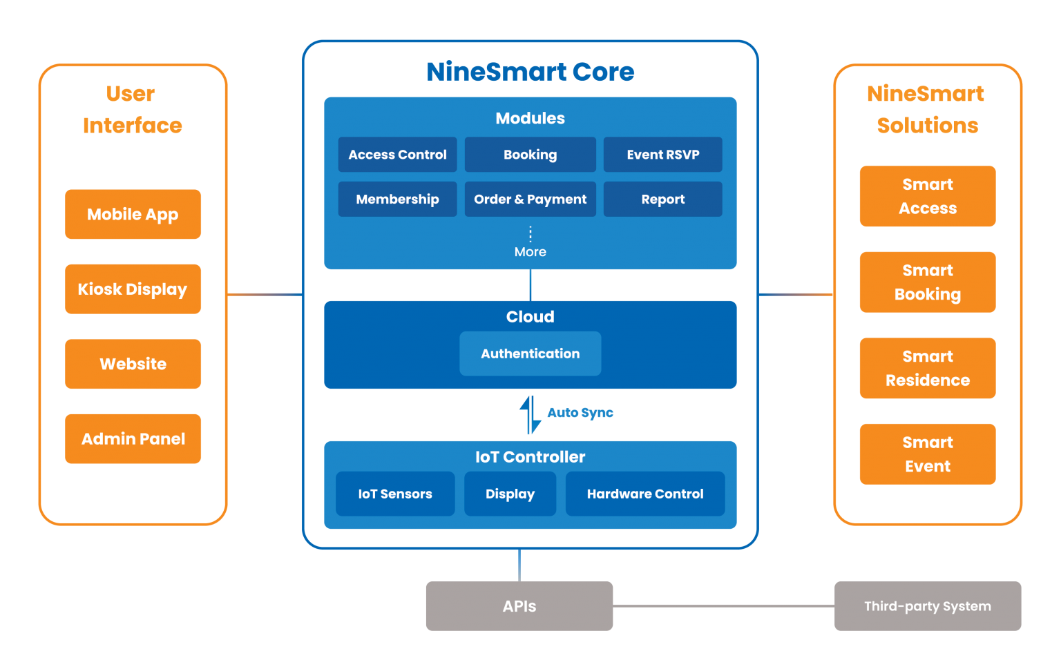 NineSmart Solutions - NineSmart